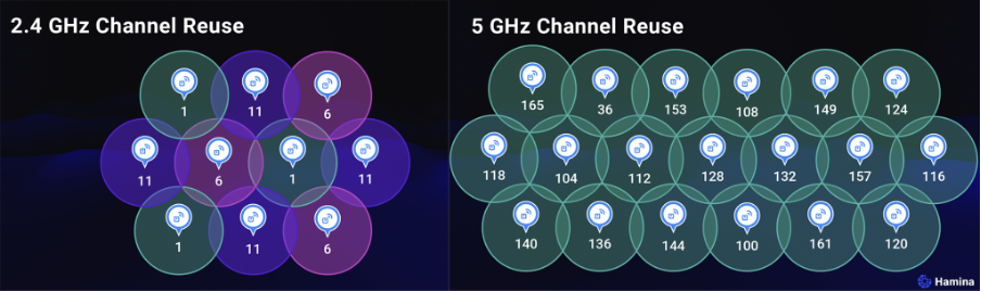 2.4 GHz vs 5 GHz channel reuse