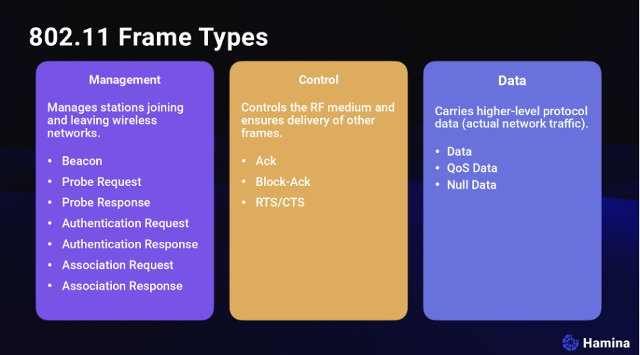 Channel Access: How Devices Take Turns