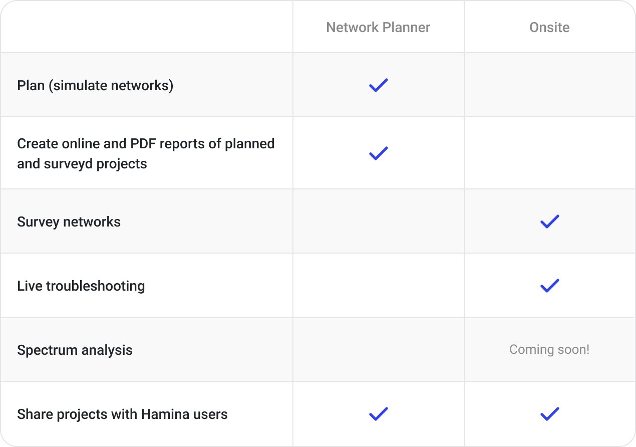 Hamina Onsite - All you need to know about our site survey solution