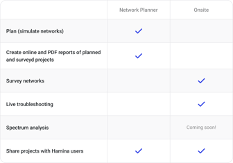 Hamina Onsite - All you need to know about our site survey solution