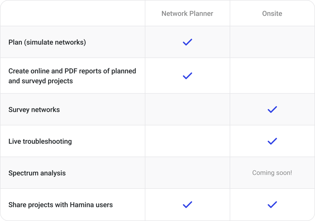 Hamina Onsite - All you need to know about our site survey solution