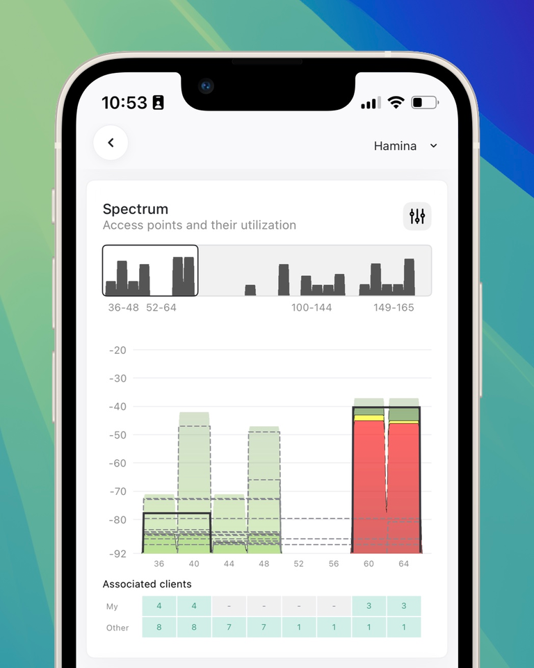 Example of the "non-spectrum spectrum view". Hamina Onsite and Oscium ...